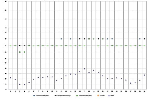 Lakshadweep In Climate Zone Monthly Weather Averages And Historical Data