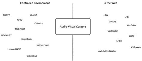 deep learning based audio visual speech enhancement ieee signal