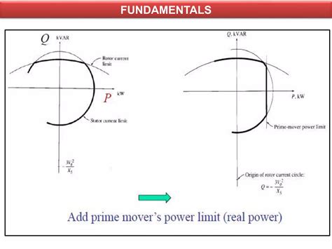 Excitation System And Capability Curve Of Synchronous Generator Ppsx