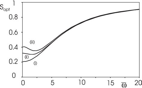 Figure 1 From Transverse Effects On Squeezing With Atoms Semantic Scholar