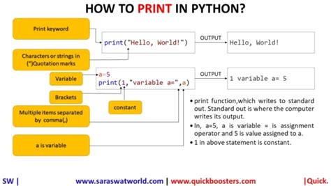 How To Print In Python Saraswat World Source Of Knowledge And Information