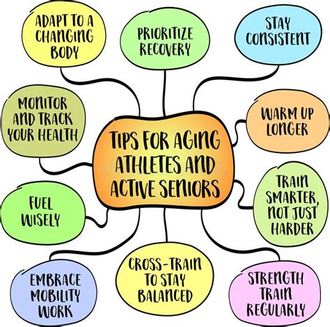 Tips For Aging Athlete Or Active Seniors Lifestyle And Age Concept Mind Map Stock Vector