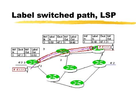 ppt mpls multi protocol label switching powerpoint presentation free