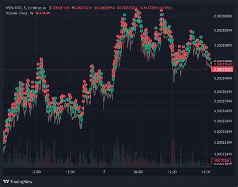 Arb Protocol A Solana Trading Bot Community Rsolana
