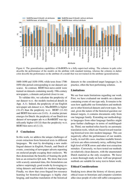 Multilingual Event Extraction From Historical Newspaper Adverts Deepai