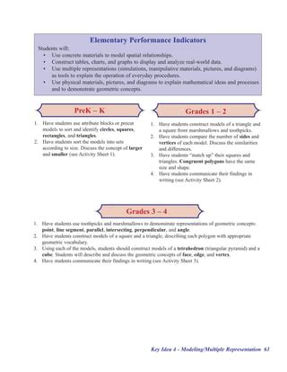 Marshmallow Algebra Pdf