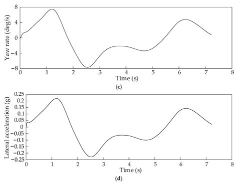 Local Path Planning Of Autonomous Vehicle Based On An Improved