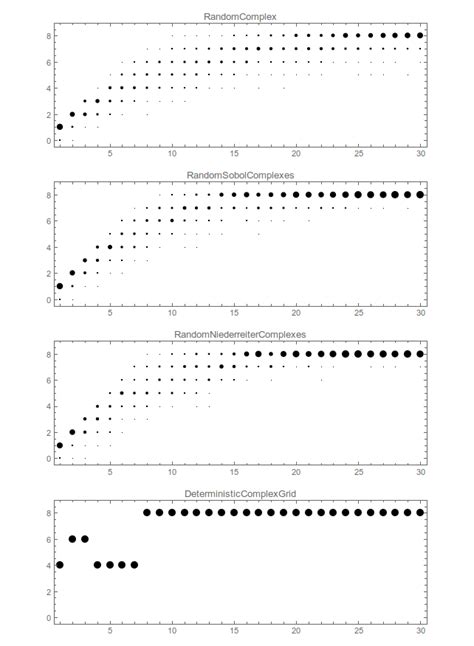 Equation Solving Using Nsolve In The Complex Plane Mathematica