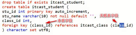 Mysql学习六之实体类型的一对一，多对多，一对多关系详解，定义外键后记录的增加删除操作，以及级联删除操作实体类一对多如何定义 Csdn博客