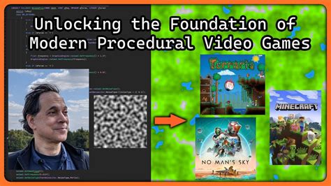 unlocking the foundation of modern procedural video games c coding