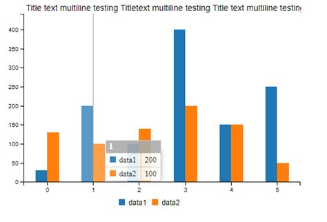multiline title issue · issue 612 · naver billboard js · github