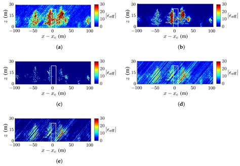 Sensors Free Full Text High Resolution L Band Tomosar Imaging On Forest Canopies With Uav