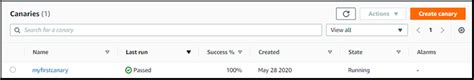 How CloudWatch Synthetics Helps In Application Monitoring CloudThat Resources