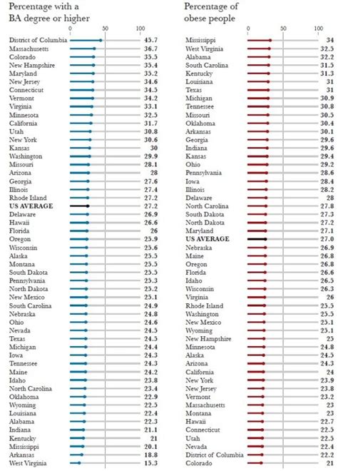 The Ecological Correlation Fallacy