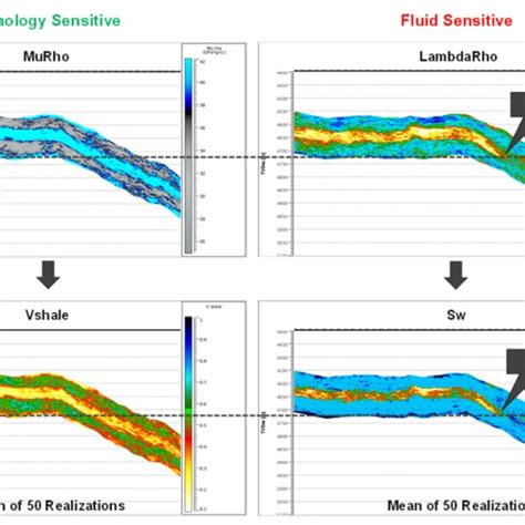 Geostatistical Inversion Mean Realization Co Simulation Of Vshale And Sw Download Scientific