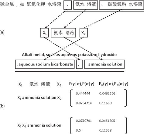 Figure 1 From Lexical Based Reordering Model For Hierarchical Phrase