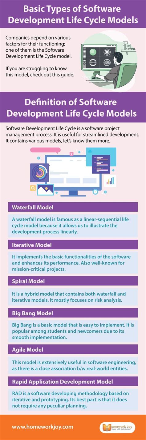 Exploring Various Software Development Life Cycle Models
