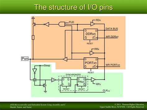 PPT I O Ports In AVR Chapter PowerPoint Presentation Free Download ID