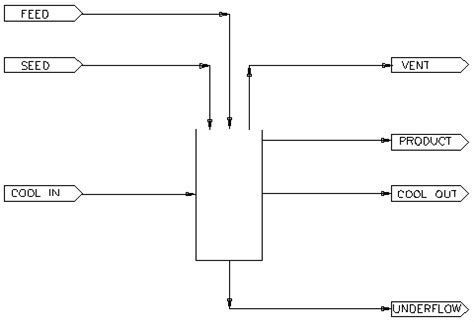 Precipitation SysCAD Documentation