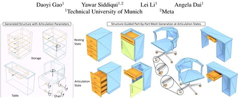 논문 리뷰 Meshart Generating Articulated Meshes With Structure Guided