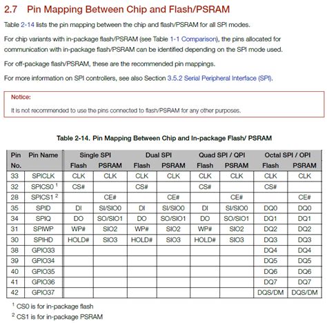 Esp32 S3 Wroom 1 N16r8 “boot Loop Problem” Only When Sd Card Is Connected · Issue 249