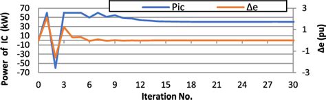 figure 13 from a generic power flow algorithm for unbalanced islanded