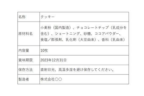アレルギー物質の表示どこを見ればよい見方を解説 食の衛生ナビ