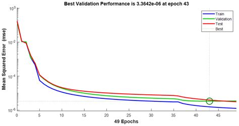Hybrid Acdc Microgrid Energy Management Strategy Based On Two Step Ann