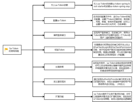 Mall ：sa Token项目源码解析 Mrdevil 博客园