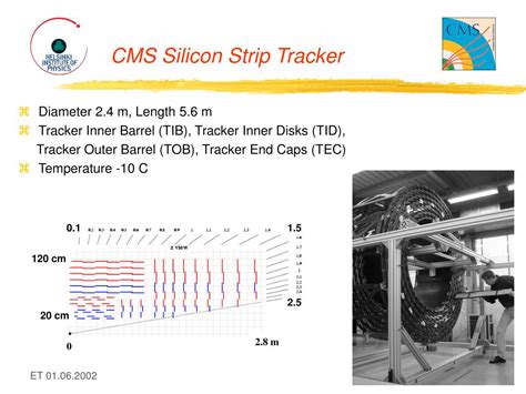 PPT CMS Detector Resolution PowerPoint Presentation Free Download ID