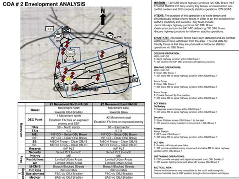 Ppt Coa Analysis Powerpoint Presentation Free Download Id 1887080