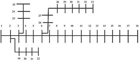 Ieee 33 Bus Radial Distribution System Download Scientific Diagram