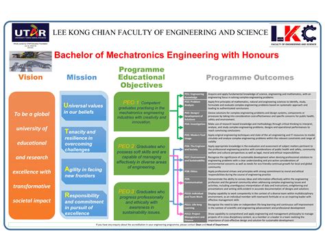 Bachelor Of Mechatronics Engineering With Honours Lkc Fes