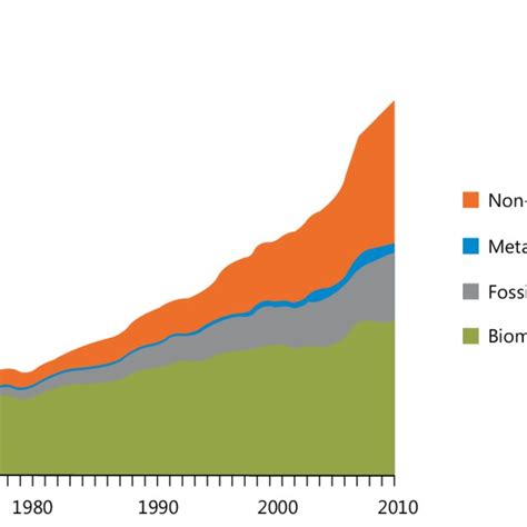 Material Circularity Indicator Of A Product Download Scientific Diagram