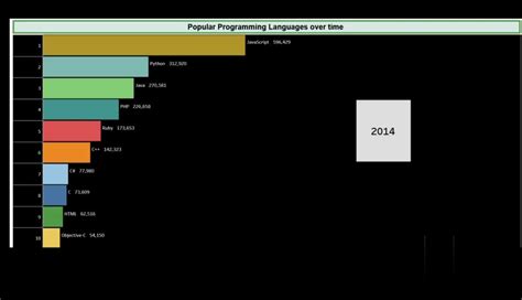 Ishara Wijayaratne On Linkedin Tableau Programminglanguages Kaggle Python Javascript