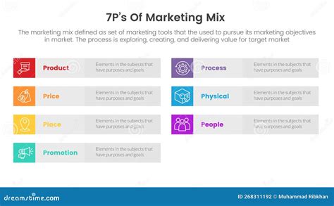 Marketing Mix Ps Strategy Infographic With Boxed Or Box Table Layout Column Concept For Slide