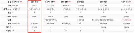 Esp8266 01s（esp 01s）相关资料记录esp01s原理图 Csdn博客