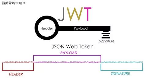JWT主动校验Token是否过期 用户 return 字节