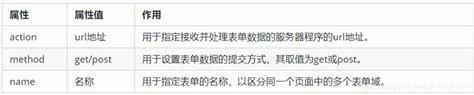 浅谈html表单标签＜form＞、＜input＞ form input和input的区别 csdn博客