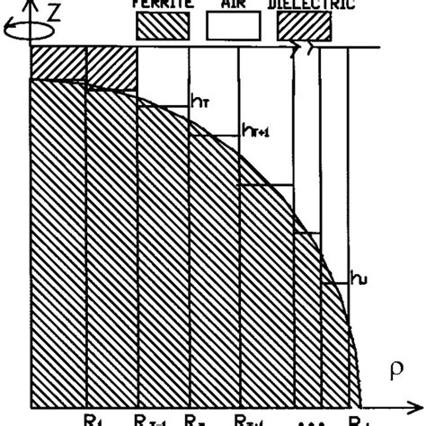 Schematic Diagrams Of An H Plane Y Junction Waveguide Circulator With