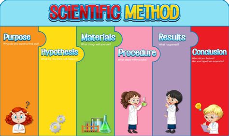 Scientific Method Worksheet Template 3356817 Vector Art At Vecteezy