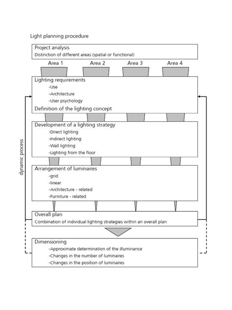 32 Lighting Design Workflow Overview Pdf