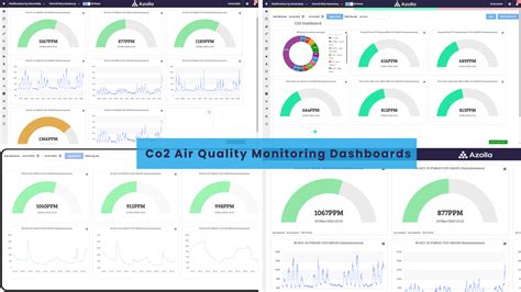 Unlock The Benefits Of Air Quality Co2 Iot Sensors In Facility Management Azolla The Leading