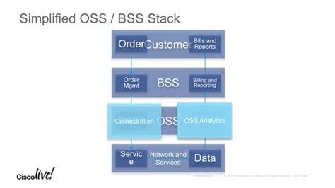 Panda A Platform For Network Data Analytics An Overview Pdf