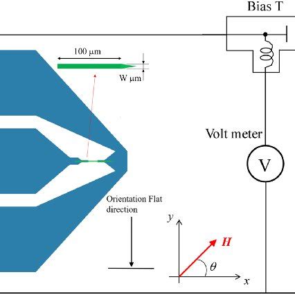 The Rf Electric Circuit And The Schematic Of Measured System The Download Scientific Diagram