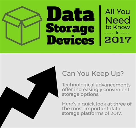 Data Storage Devices All You Need To Know In Logical Front LLC