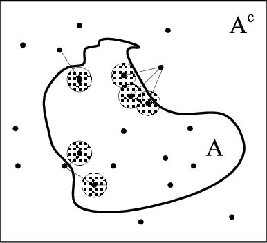 Figure From Multicast Throughput Order Of Network Coding In Wireless Ad Hoc Networks