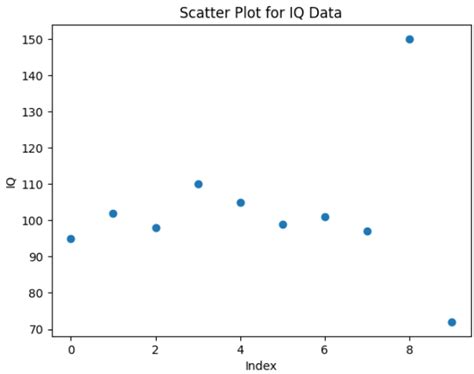 What Are Outliers In Data Geeksforgeeks