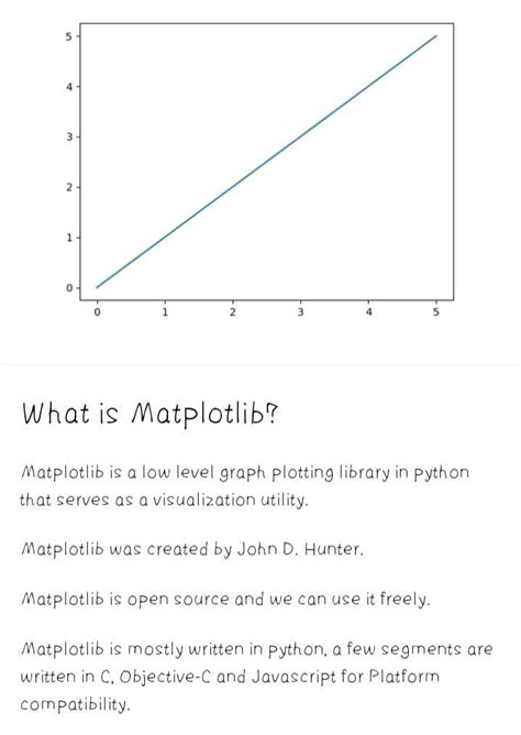 What Is Matplotlib Matplotlib Is A Africa Data School