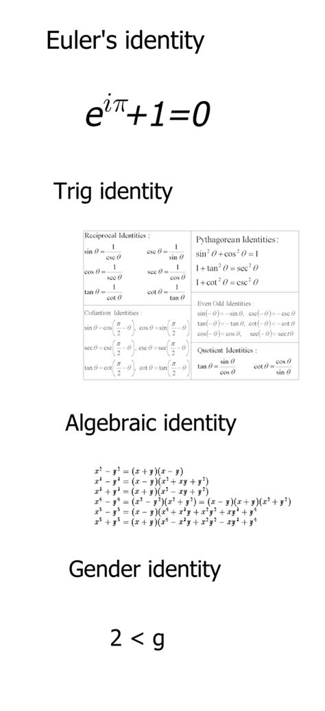 Common Trig Identities Rmathmemescirclejerk